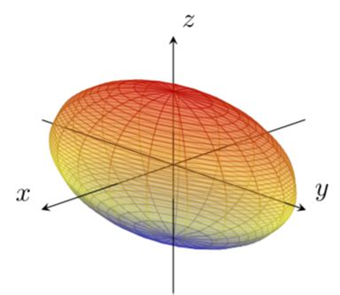 Tikz Pgf Draw An Ellipsoid TeX LaTeX Stack Exchange