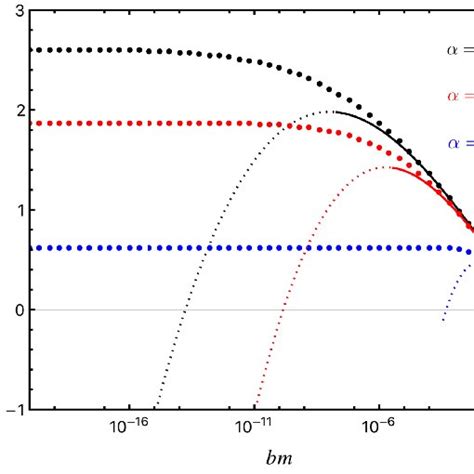 Quantum Corrections To The Phase Shift In The Vector Case With Ir Download Scientific Diagram