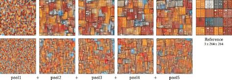 Figure 3 From Incorporating Long Range Consistency In Cnn Based Texture Generation Semantic