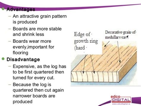 11 Conversion Of Timber