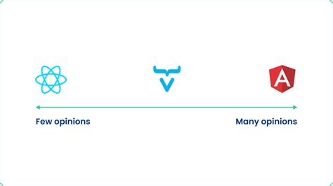 The Best Frontend Frameworks To Use With Spring Boot In 2025 Vaadin