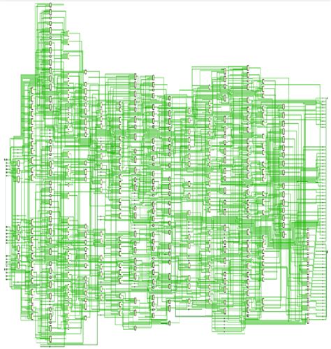 Figure From Comparative Analysis Of Data Compression Using Canonical