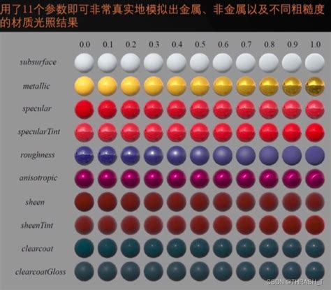 Pbr——概述、基于物理的材质 Csdn博客