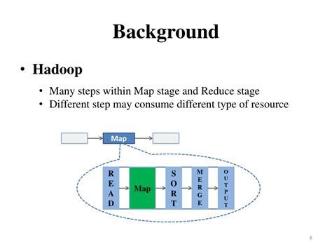 Ppt A Hadoop Mapreduce Performance Prediction Method Powerpoint Presentation Id5931758