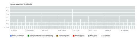 Visualize Enterprise IP Address Management And Planning With CIDR Map Networking Content