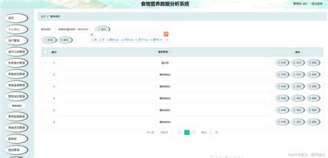 Springbootjavaphpnodepython食物营养数据分析系统【计算机毕设】食物营养成分分析系统 Csdn博客