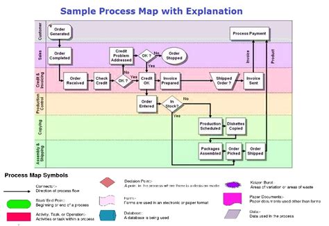 Free Process Map Templates Examples Icons By Mckinsey Alum Themeloader