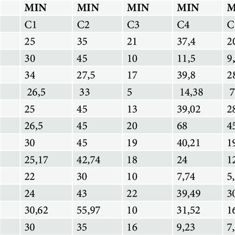 Raw Data On Indicators And Assessed Nations Download Scientific Diagram