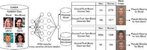 Figure 1 From Hyper Parameter Tuning For Fair Classification Without
