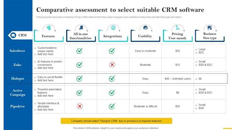 Sales Cycle Optimization Strategies Comparative Assessment To Select