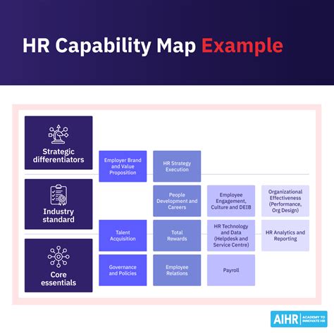 How Hr Capabilities Evolve With Business Growth [ Tips] Aihr