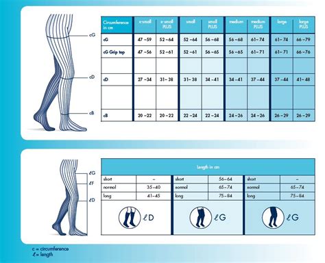 Sigvaris Unifort Calf Class 1 Ral Grey Compression Stockings