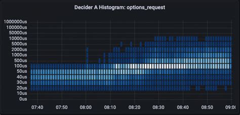 Debugging Latency Redux Exa Networks