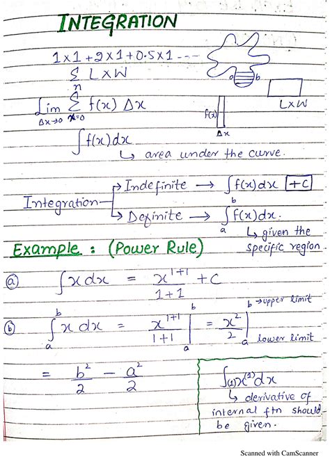 SOLUTION Integration Notes Studypool