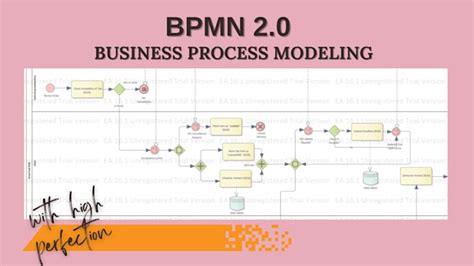Do Bpmn Diagram Flowcharts And Mind Mapping By Junaidanwar77 Fiverr