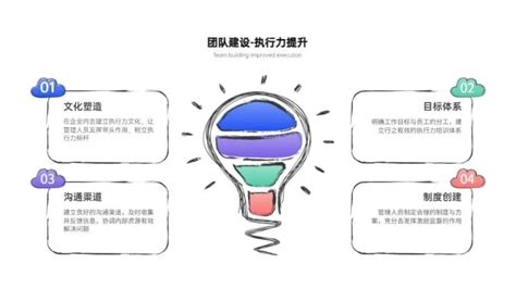 技术路线图ppt模板 技术路线图ppt在线设计制作 稿定设计