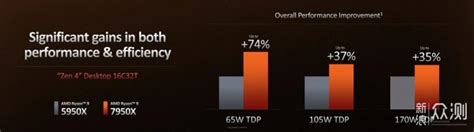 Amd X Intel I K