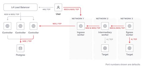 Boundary Enterprise Reference Architecture Boundary Hashicorp Developer