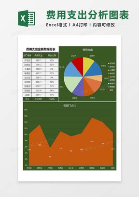 旅行费用预算表费用开支预算图表Excel模板下载 熊猫办公