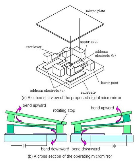 schematic views of the micromirror device and its operation principle