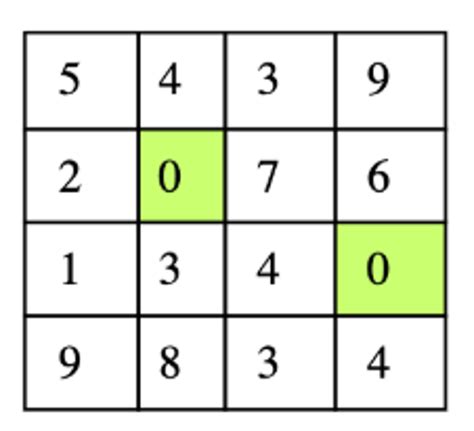 Top Coding Questions To Crack The Microsoft Interview