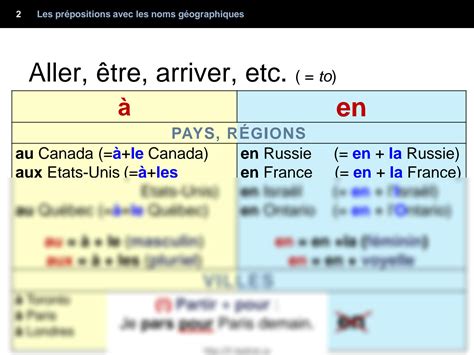 SOLUTION 2 Les Prepositions Avec Les Noms Geographiques Pdf Realise