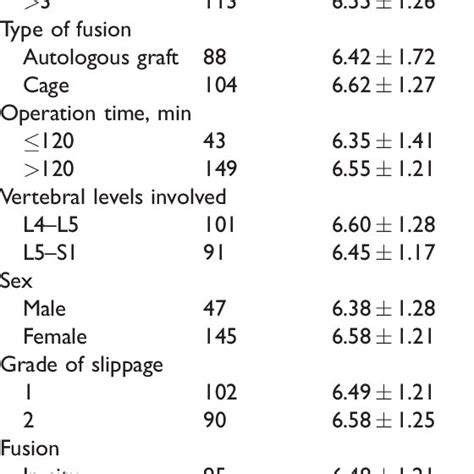 Illustration Of Sacral Base Angle And Gravity Line Position Download Scientific Diagram