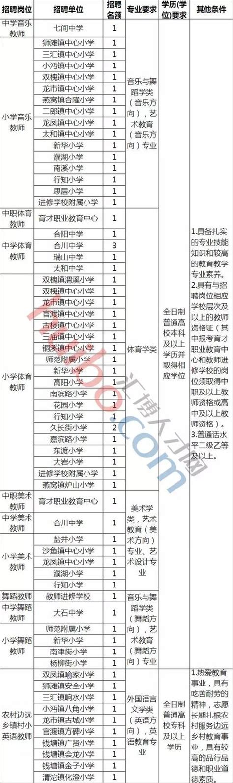 合川區考核招聘事業單位工作人員66名！ 每日頭條