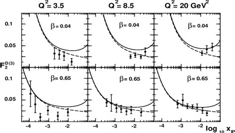 Figure 1 From Phenomenology Of Diffractive Dis Semantic Scholar