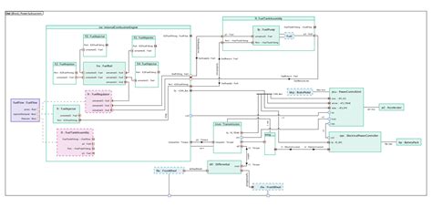 Graph Visualization Tom Sawyer Software