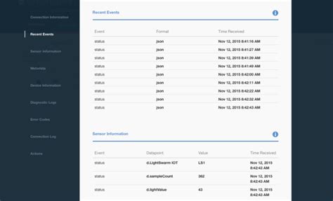 Iot Esp8266 Tutorial Connect To The Ibm Bluemix Internet Of Things Switchdoc Labs Blog