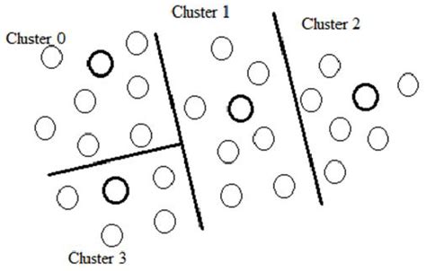 A Wormhole Attack Detection Method For Tactical Wireless Sensor Networks Peerj