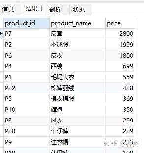 SQL数据排序 ORDER BY子句 知乎