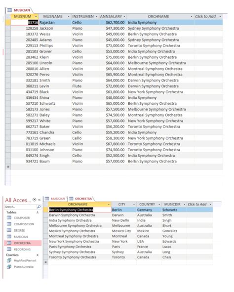 Solved Sql Database Access Please Write The Code With A Chegg