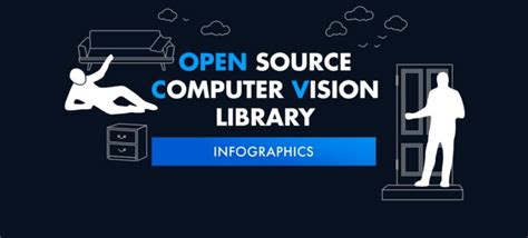 The Infographic Guide To The OpenCV Computer Vision Library