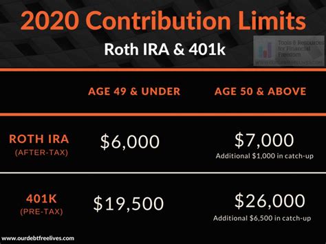 Roth Ira Contribution 2025 Limits In India Elroy L Clement