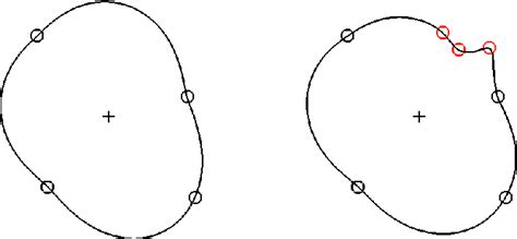 Figure 1 From Modelling With Implicit Surfaces That Interpolate Semantic Scholar