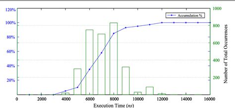 Figure 10 From Holistic Analysis For Task Scheduling Based On