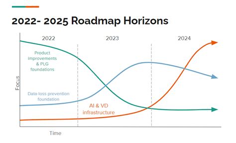 Reinventing WinZip Pivoting A Three Decade Old Business