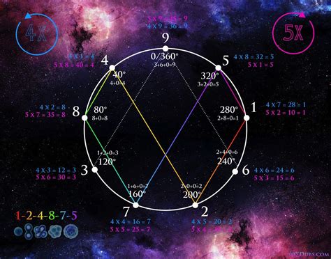 Vortex Based Mathematics Numerically Conceptualizing Reality Sacred