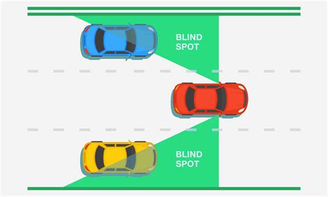 When Do Windscreen Pillars Cause A Serious Disruption To Your View