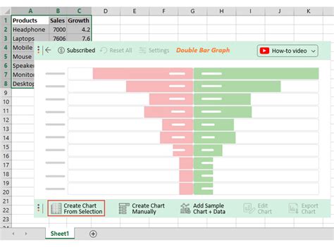 6 Data Visualization Best Practices With Examples