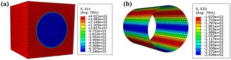 Residual Thermal Stress Distribution A Axial Residual Thermal Stress