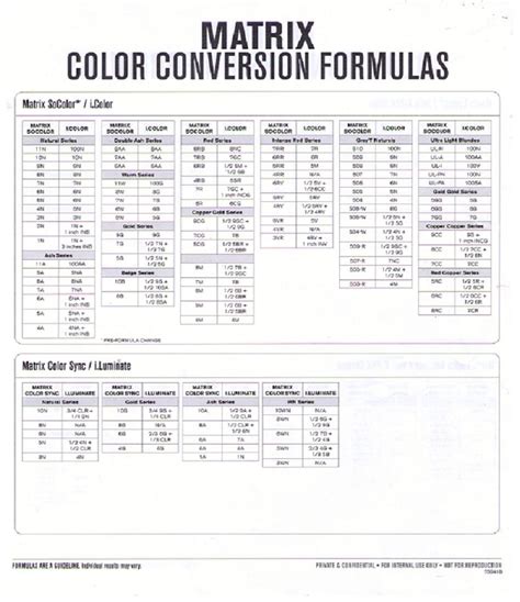 Matrix Socolor Conversion Chart Infoupdate Wallpaper Images