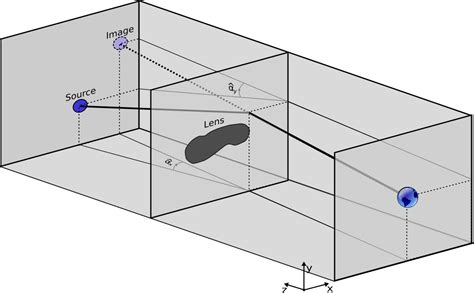 Gravitational Lens Citizendium