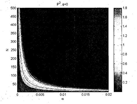 Figure 13 From Theory Of Synchronous Averaging Sup Spl Omega