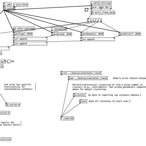 Implementation Of The Patch For Detecting Harmonics And Bartok