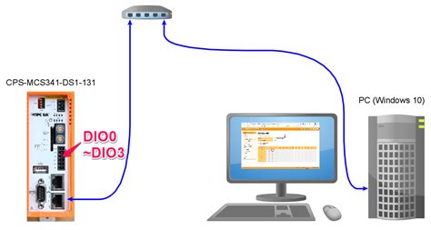 Modbusの利用 4 Conprosys その3 Pythonで制御① 電子工作の環境向上
