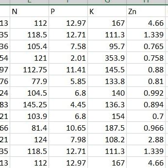 Soil Properties Dataset Download Scientific Diagram