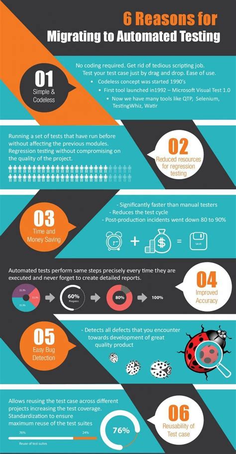 shubham t on linkedin testing automation migrate testautomation